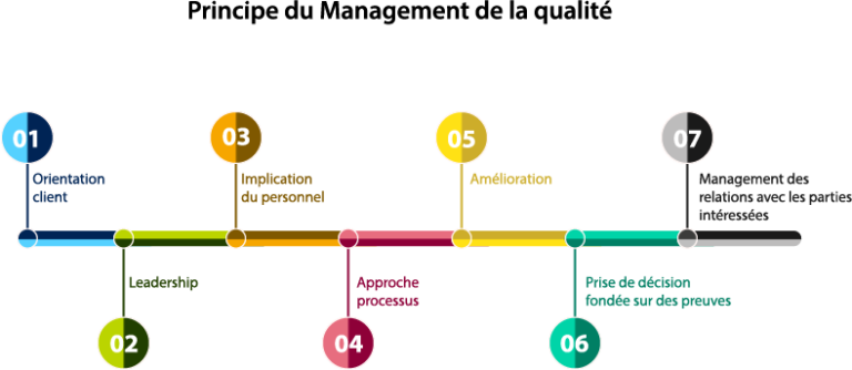 Obtention de la certification ISO 9001 - Orbitica Blog